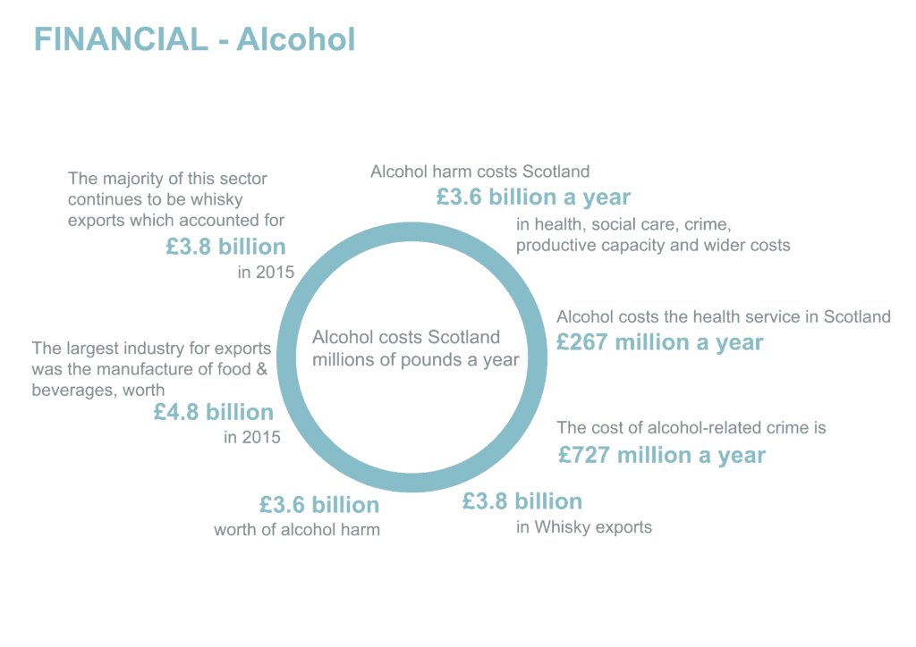 Alcohol vs Cannabis - HopeCBD